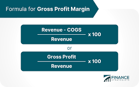Understanding and Using an Option Selling Margin Calculator - Coinswey